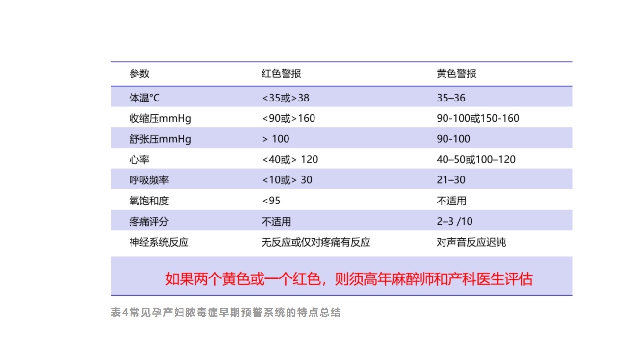 10项金科玉律，一文掌握孕产妇脓毒症早期识别 管理_产科