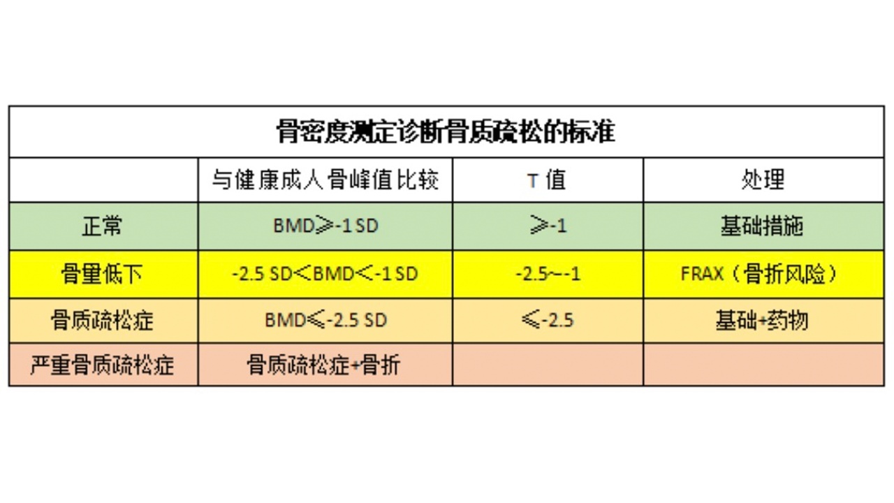 围绝经期骨质疏松防治的特点与难点——徐苓教授_骨质疏松症