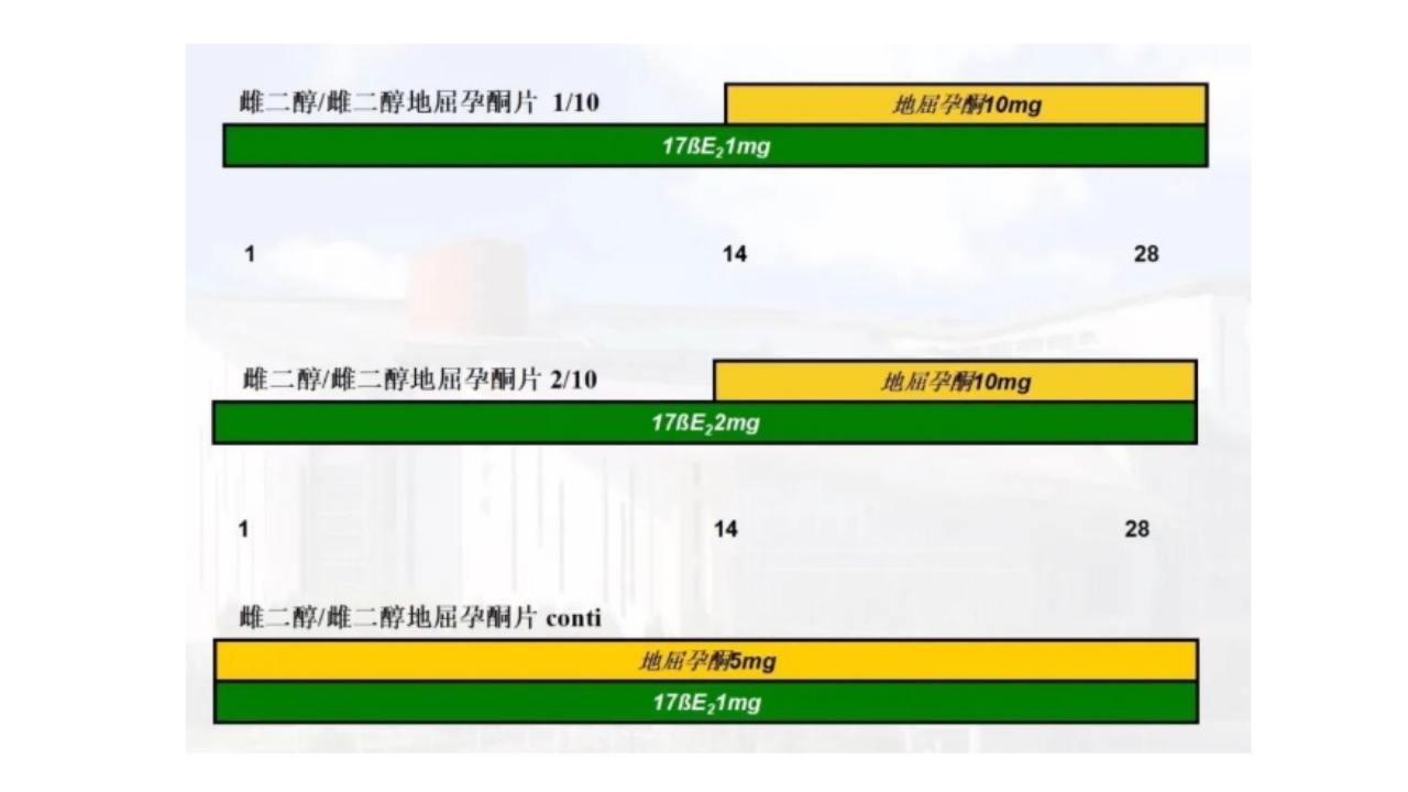 一文讲清！不同需求POI治疗方法，都是干货_卵巢功能