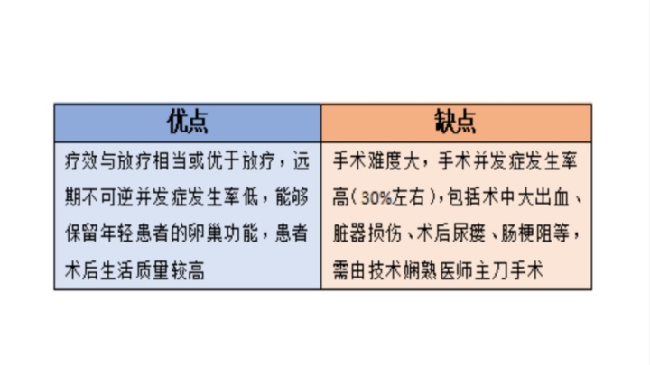 李留霞教授：意外发现宫颈癌（UDCC）的治疗与预防_宫颈癌