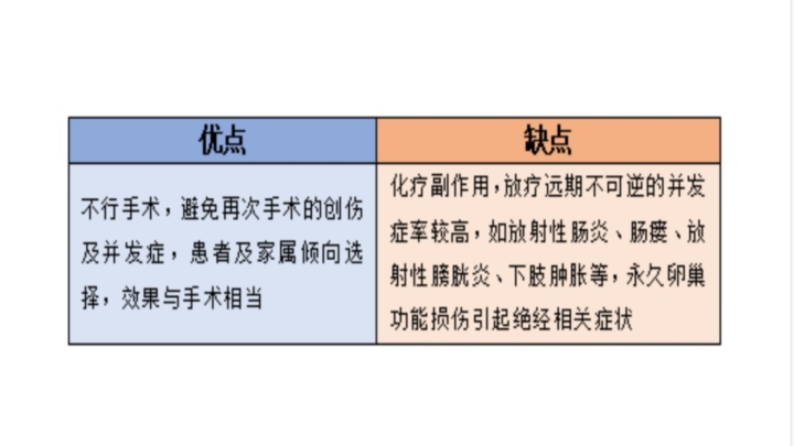 李留霞教授：意外发现宫颈癌（UDCC）的治疗与预防_宫颈癌