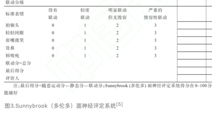 特发性面神经麻痹的临床评估与治疗_面神经炎