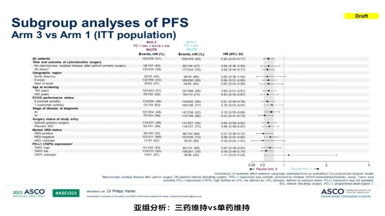 III期DUO-O试验达到主要终点_卵巢癌