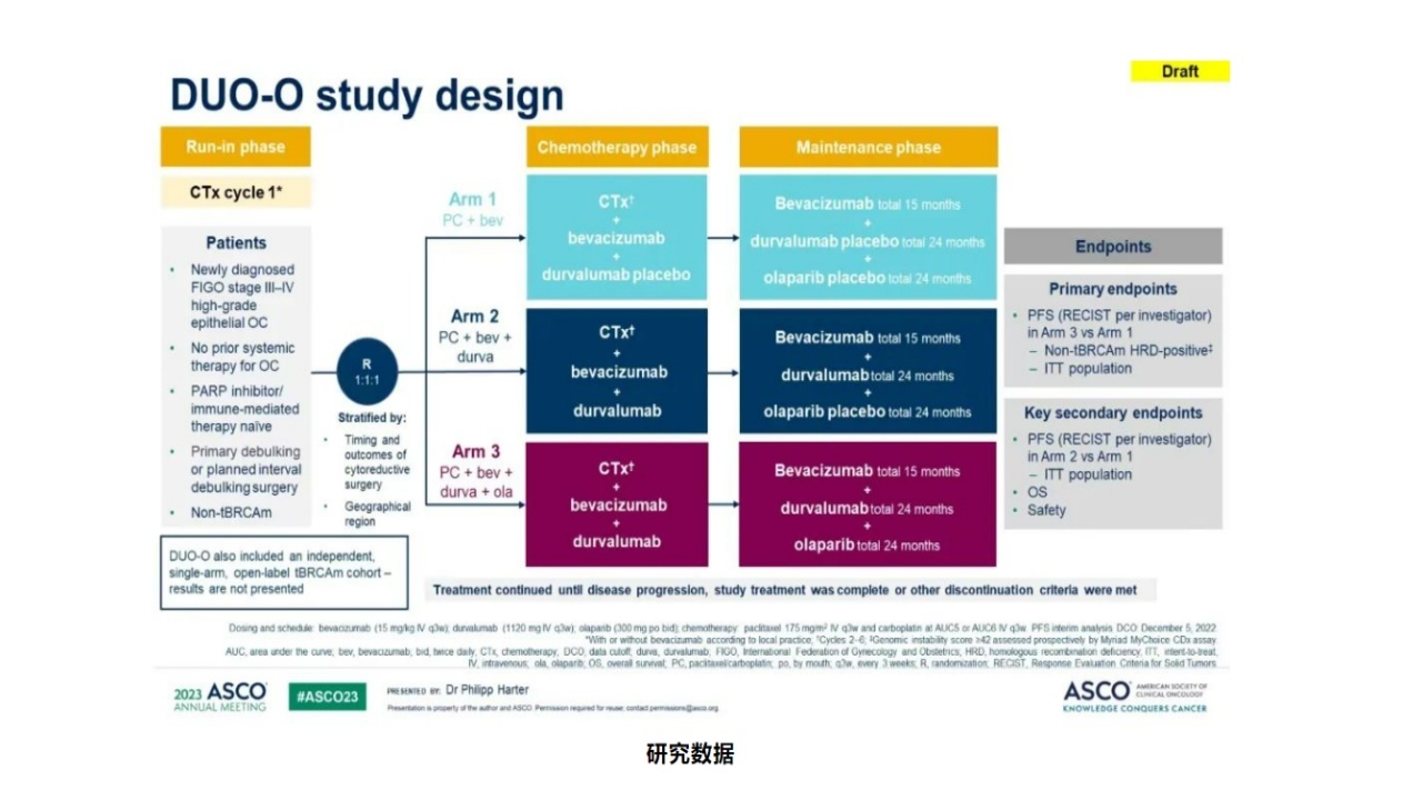 III期DUO-O试验达到主要终点_卵巢癌