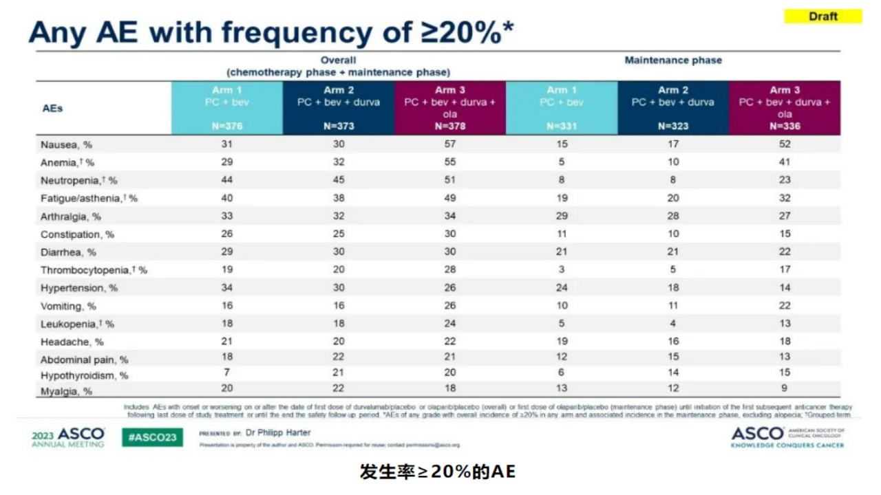 III期DUO-O试验达到主要终点_卵巢癌
