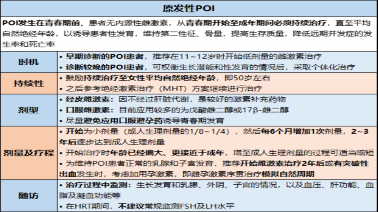 25岁的年龄，55岁的卵巢！拿什么拯救你_卵巢功能
